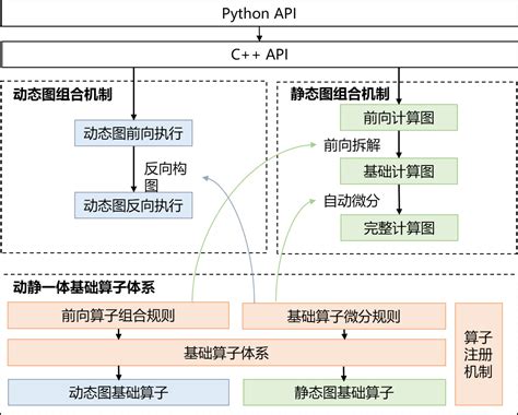 飞桨框架30正式版发布——加速大模型时代的技术创新与产业应用 使用文档 Paddlepaddle深度学习平台