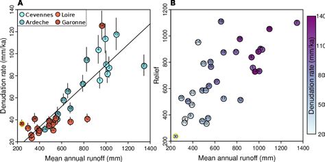 Figure 1 From Interactive Comment On ”investigation Of Stochastic Threshold Incision Models