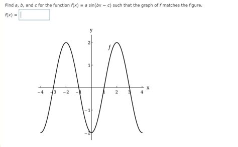 Solved Find A B And C For The Function F X A Sin Bx Chegg Com