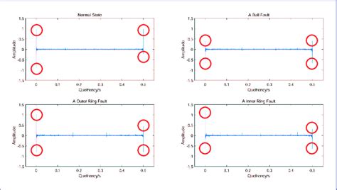 Local Maximum Peaks Of Cepstrum Download Scientific Diagram