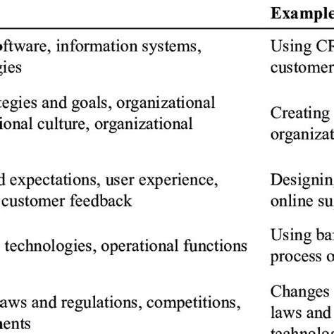 Description Of Analytical Model Dimensions Download Scientific Diagram