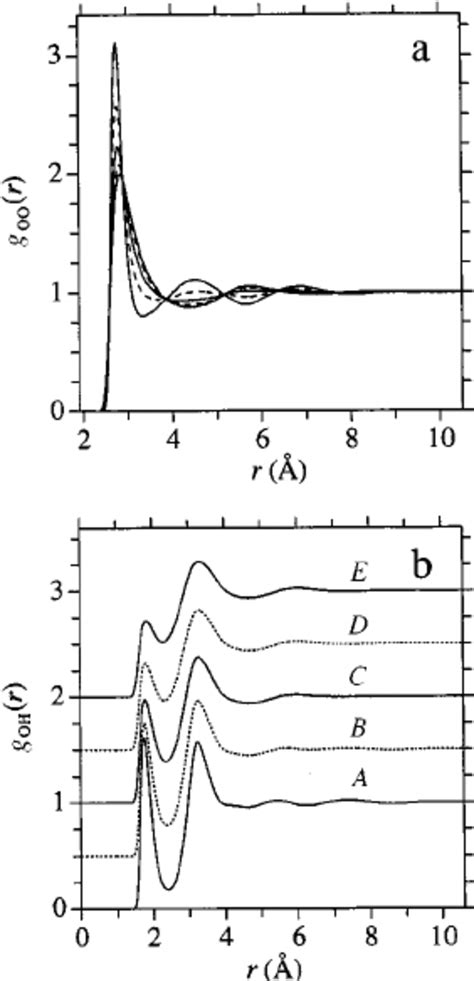 ͑ A ͒ The O O Radial Distribution Functions G Oo At The States A B C Download Scientific