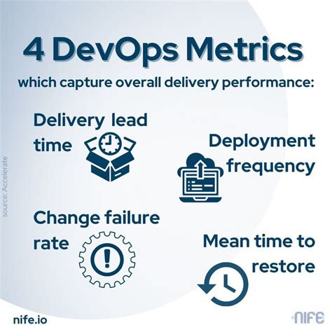 DevOps Metrics