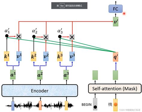 深度学习笔记 基于c手撕self Attention机制手撕attention Csdn博客