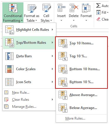 Conditional Formatting In Excel The Ultimate Guide With Examples