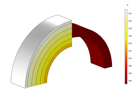 Modeling Heat Transfer In Thin Layers Via Layered Material Technology