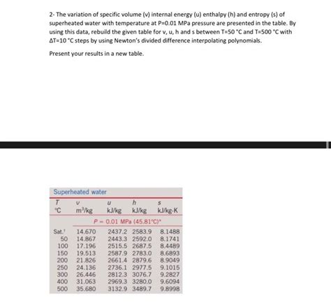 Solved 1 The Linear System Of Equations Arising From The
