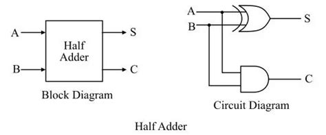Half Adder In Digital Electronics Easy Electronics