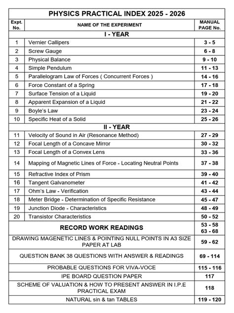 Class 10 Physics Practical Index Pdf Applied And Interdisciplinary