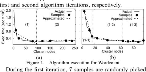 Figure 1 From A Decision Tree Based Approach Towards Adaptive Modeling