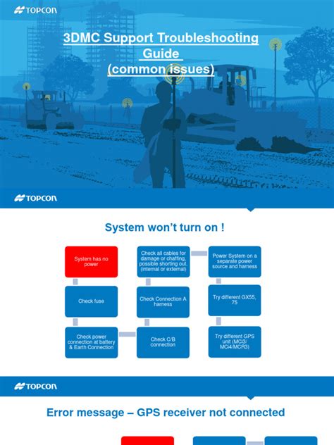 Mc Troubleshooting Guide Common Issues Pdf Global Positioning System Radio