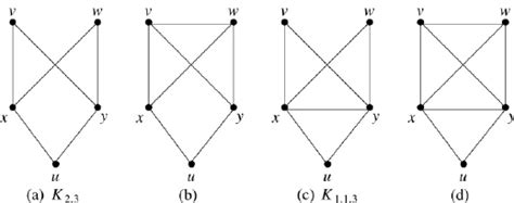 Weakly Modular Graphs That Are Not Weakly Median Download Scientific