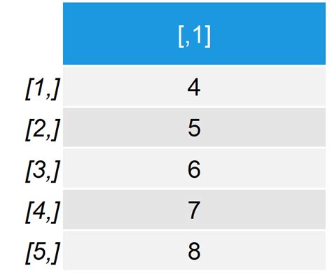 R Outer Function 4 Example Codes Basic Application And User Defined