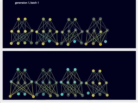 Anand Chembeti Linkedin‘de Connections Neuralnetwork