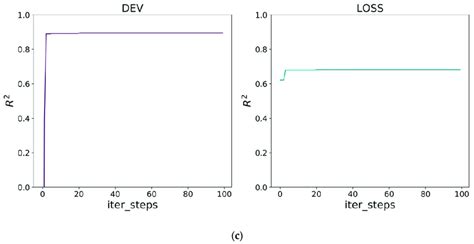 Optimization Of Training Gpr Models A Hyper Parameters Search Of Download Scientific Diagram