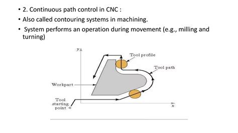 Cnc Introduction And Advantages And Disadvantages Pptx