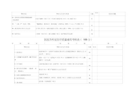 临床医疗质量考核表