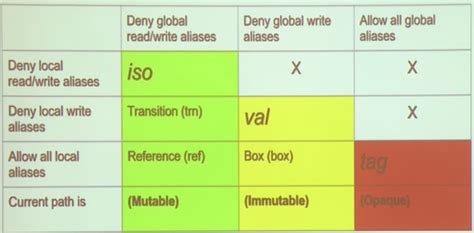 Stereobooster Github Io