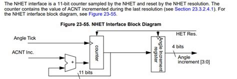 Tms570lc4357 Hwag Module Arm Based Microcontrollers Forum Arm