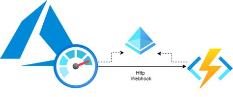 Azure Alerts Secure Webhook Azure Functions With Authentication Dev Community