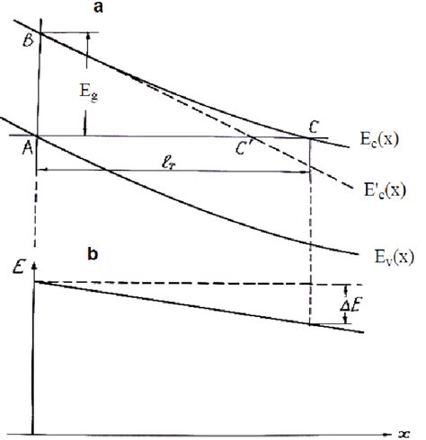 Physical Meaning Of Quasi Uniform Field Approximation A − Band