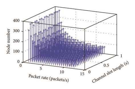 The Discrete Results Of Bsa Algorithm 3d Download Scientific Diagram