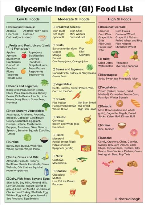Glycemic Index Food List Glycemic Index Foods Gi Foods Gi List Diabetic Food List Printable A4