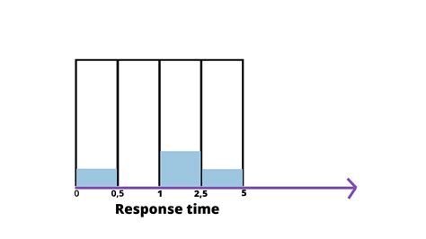 How To Build A Promql Prometheus Query Language Is It Observable