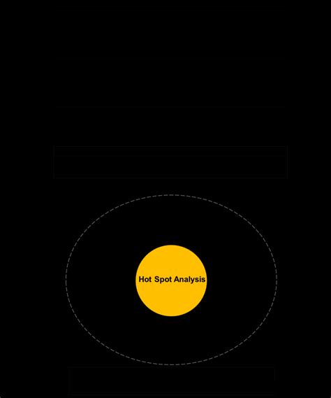 Four Stages In Hot Spot Analysis Download Scientific Diagram