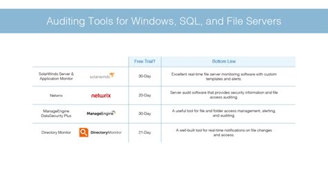 Server Auditing Tools For Windows And Sql File Servers Dnsstuff