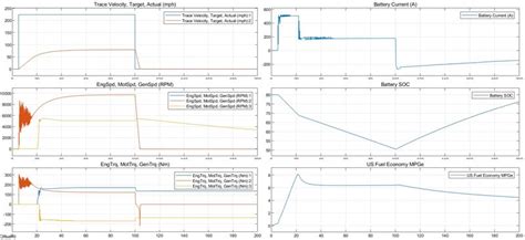 WOT Condition Part Skill Lync