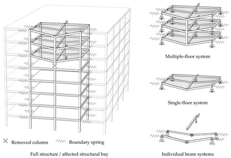 Survey On The Role Of Beam Column Connections In The Progressive
