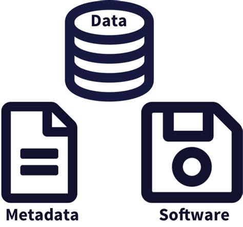 3 Best Practices Data And Metadata Reproducible Research Techniques For Synthesis