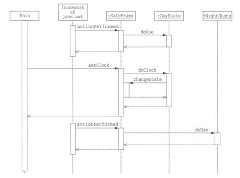 DesignPatterns note 状态模式 md at master Horo Holo DesignPatterns GitHub