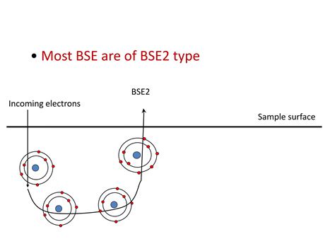 Scanning Electron Microscopy Sem 2013pptx