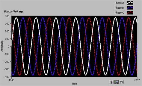 Typical Induction Motor Monitoring Page In Labview Software Download