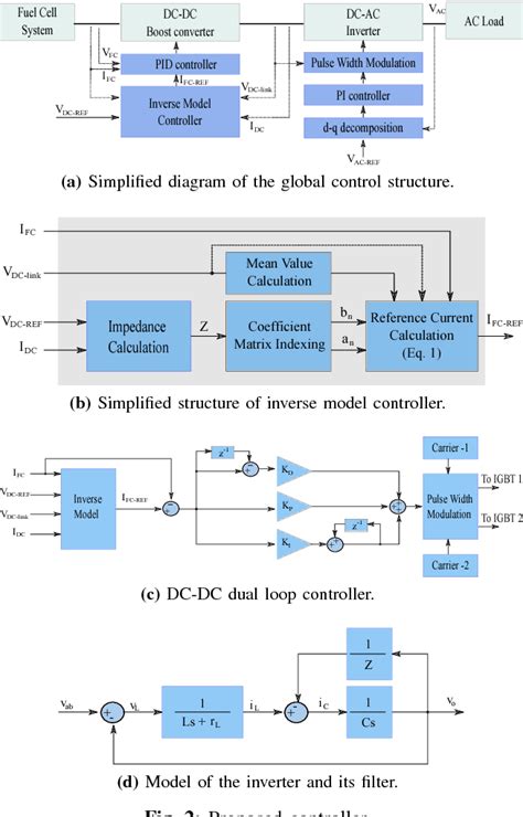 Figure 2 From Hybrid Control For A Power Interface Of A Pem Fc System Supplying Residential