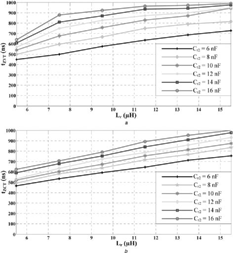 Figure 1 From Zvt Pwm Dcdc Boost Converter With Active Snubber Cell Semantic Scholar