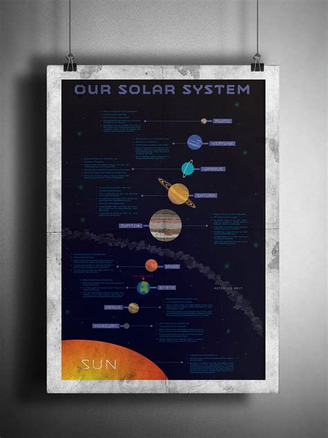 Solar System Poster Vertical