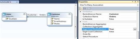 Optimizing Orm Performance Infoq
