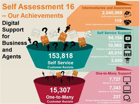 Scam Email Purporting To Be HMRC MoneySavingExpert Forum