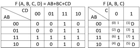 Multiplexer How Do You Implement The Following Function Using Nothing