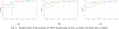 Figure 5 From Autonomous Robot Navigation System Using The Evolutionary Multi Verse Optimizer