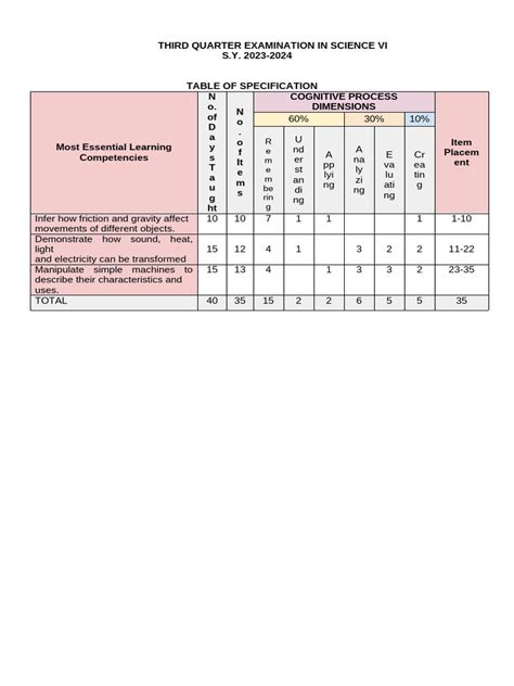 Edited Third Quarter Examination Science Vi Pdf Machines Force