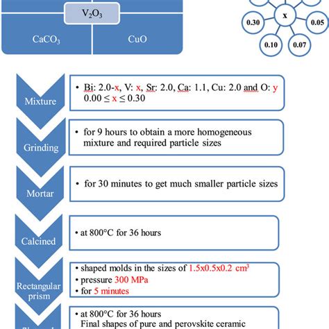 graphs of variation in indentation test loads f d as a function of