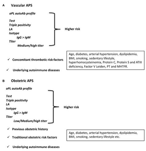 Antiphospholipid Antibody Assays In 2021 Looking For A Predictive Value In Addition To A