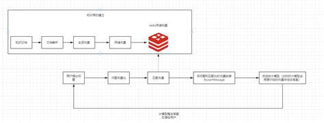基于rag检索实现智能客户系统springboot实现rag智能客服 Csdn博客