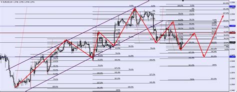 Eurusd 31 March To 04 April 2014 Unemployment Rate Trading Systems Mql5 Programming Forum