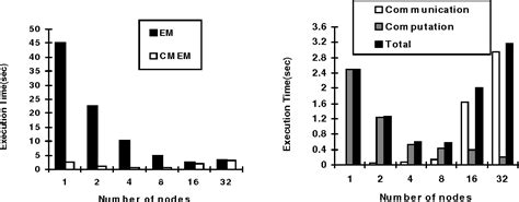 Figure 1 From An Efficient Sparse Matrix Based Parallel Image Reconstruction Algorithm For Pet