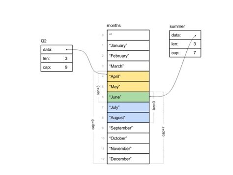 The Go Programming Language Go Developed 2007 At